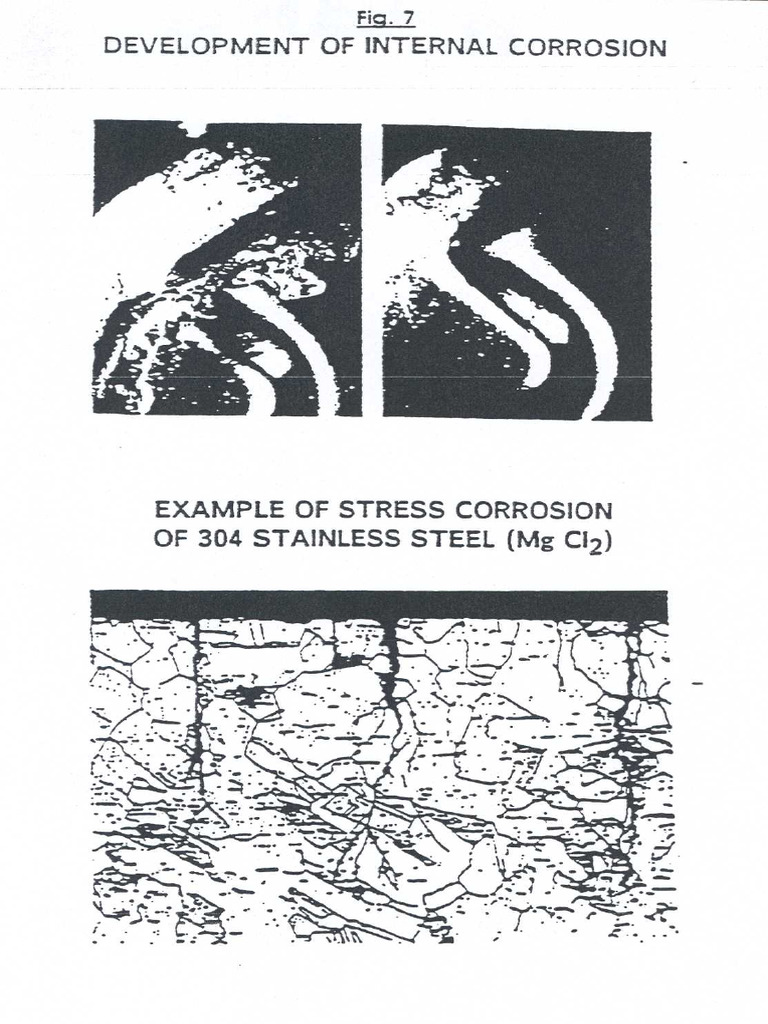 Fig 7 Development of Internal Corrosion | PDF