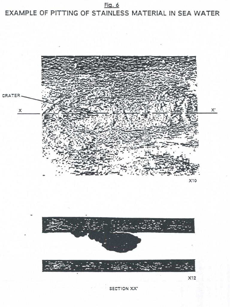 Fig 6 Example of Pitting of Stainless Material | PDF