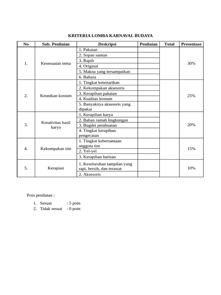 KRITERIA PENILAIAN LOMBA KARNAVAL | PDF