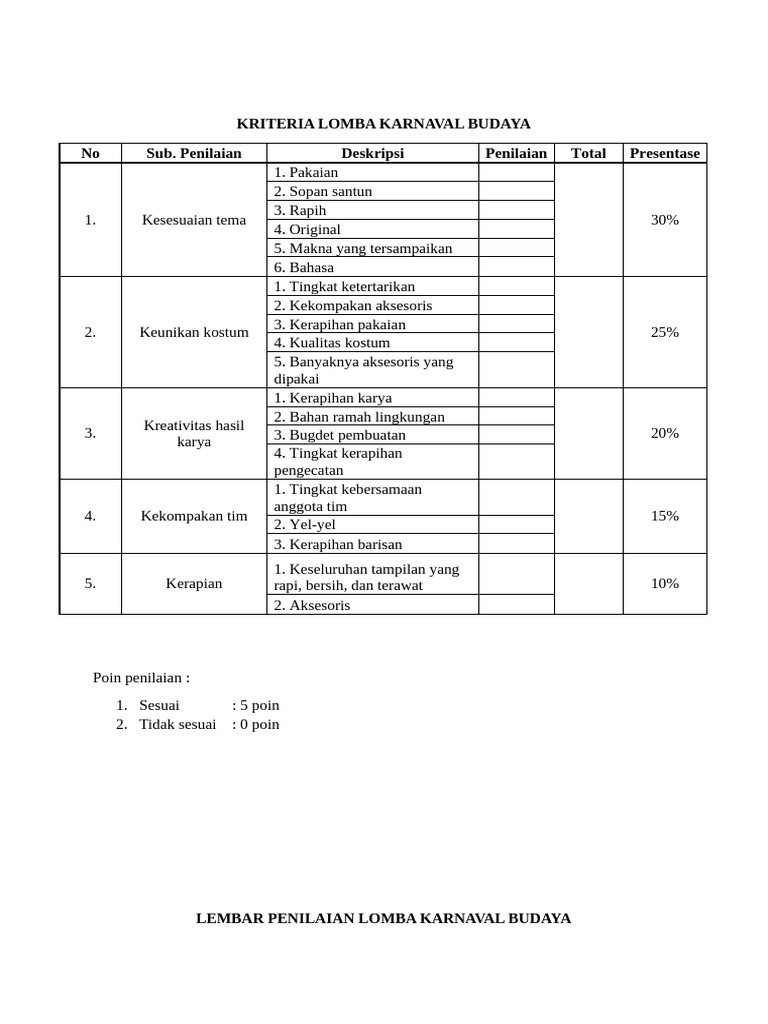 Kriteria Penilaian Lomba Karnaval Budaya | PDF
