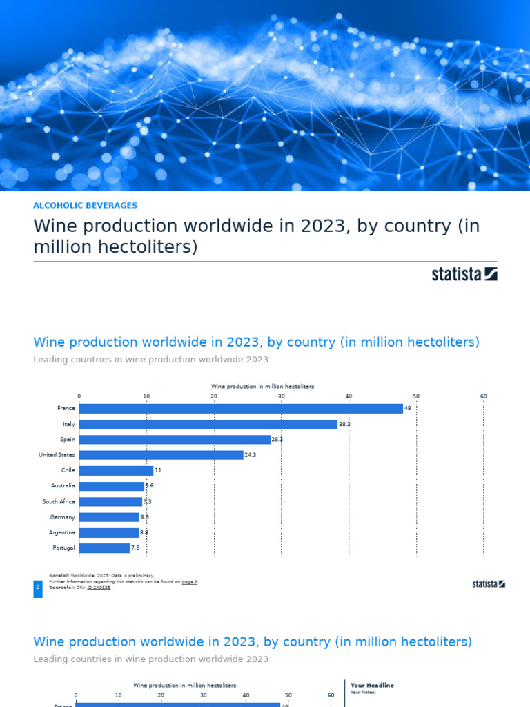 Global Wine Production by Country 2023 | PDF | Wine | Vitis