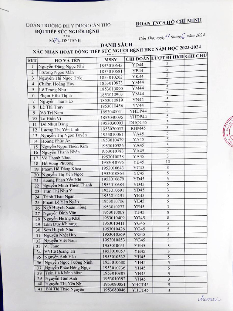 Sá 73-DS - TSNB (DS Xã¡c Nháº N Hoáº¡t Ä Á NG Tiáº¿p Sá ©C Ngæ°á I Bá NH HK2 Nä M Há C 2023-2024 ...