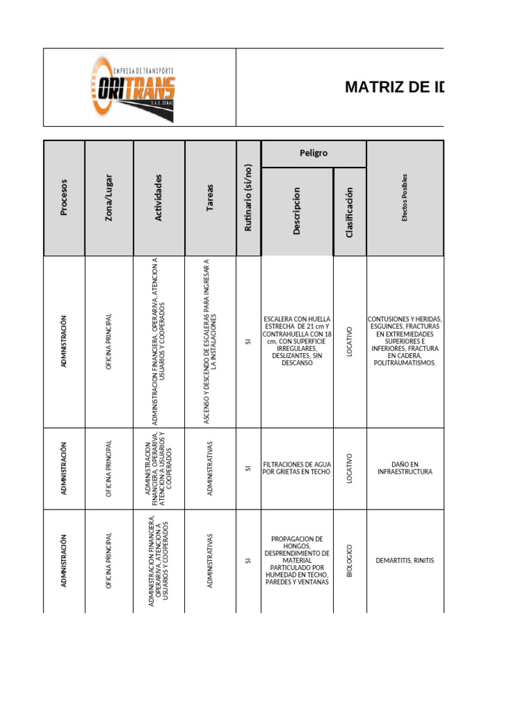 Matriz Iperdc Oritrans Sas. Zomac. | PDF