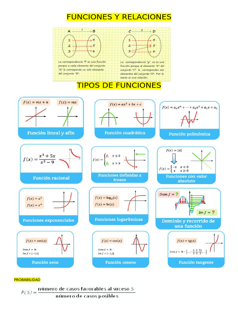 Funciones y Relaciones | PDF