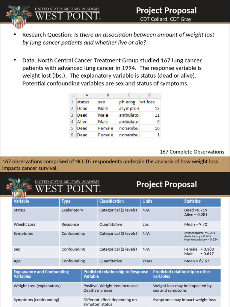 MA206 Project Proposal | PDF