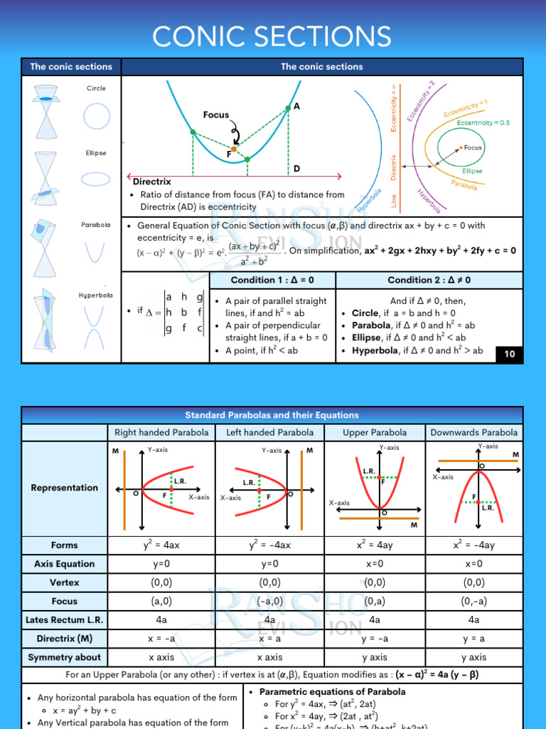 Conic Sections | PDF