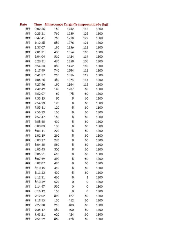 Date Time Millisecond Tempo Carga (Seg) Tempo Transporte (Seg ...
