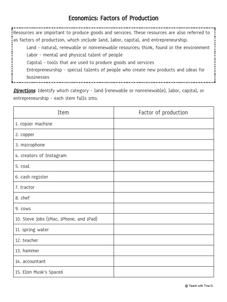 ACTV Economics Factors of Production | PDF