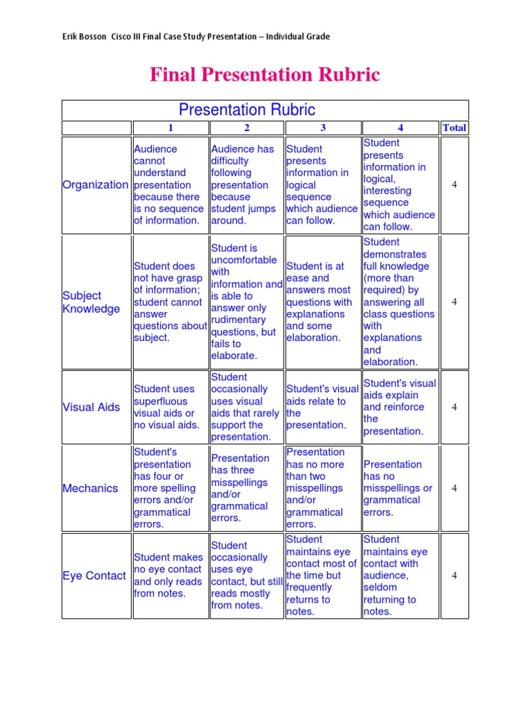 Final Presentation Rubric EB | PDF | Semiotics | Communication