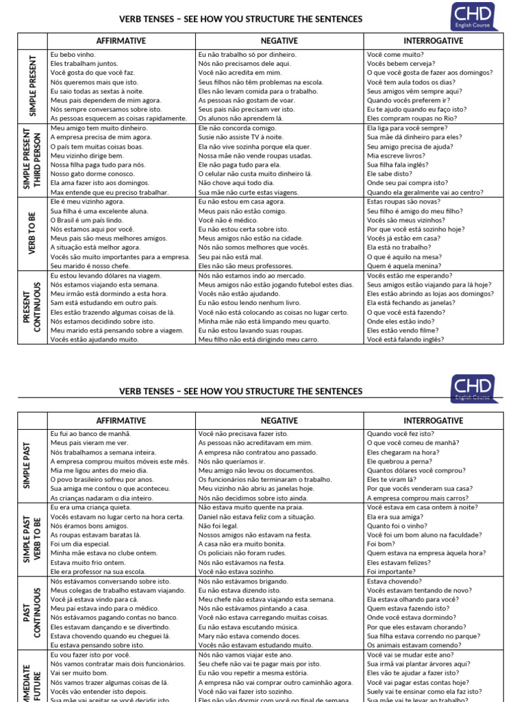 Verb Tenses Table Portuguese-English | PDF