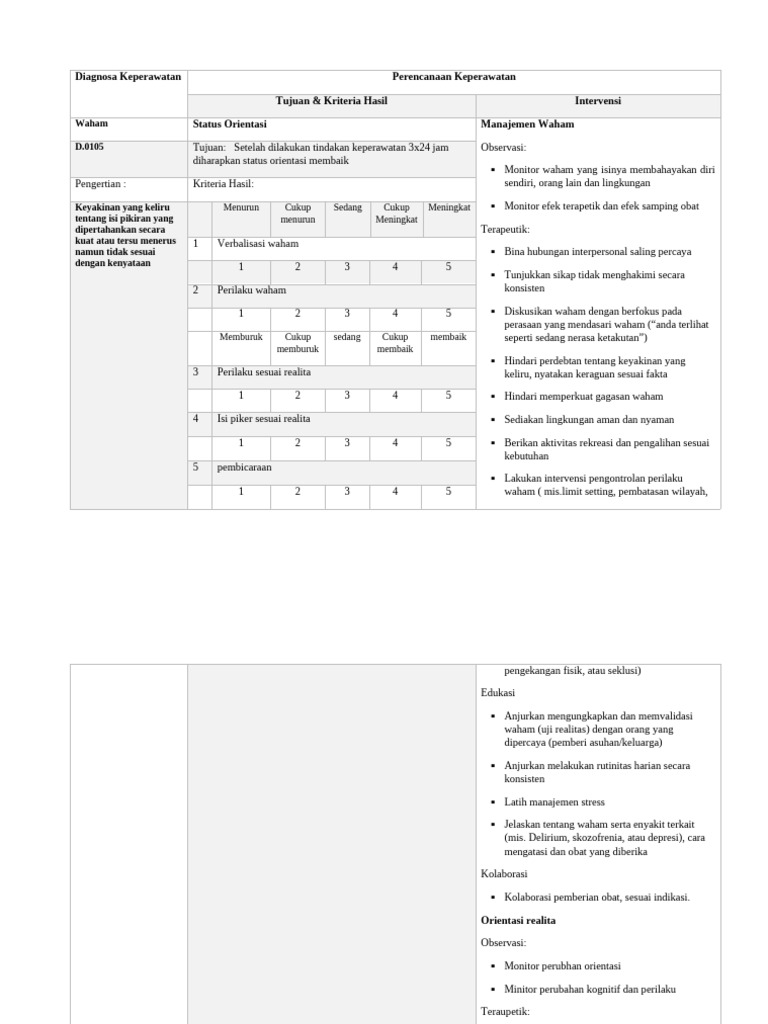 sdki-slki-siki-waham-diagnosa-intervensi-luaran-waham | PDF