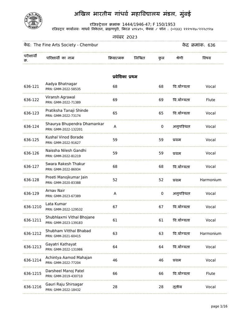 Result Sheet CentreCode 636 PI to MII | PDF