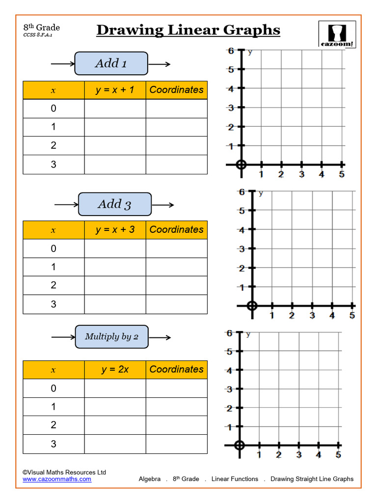 Algebra - Linear Functions - Drawing Linear Functions (A) .US | PDF