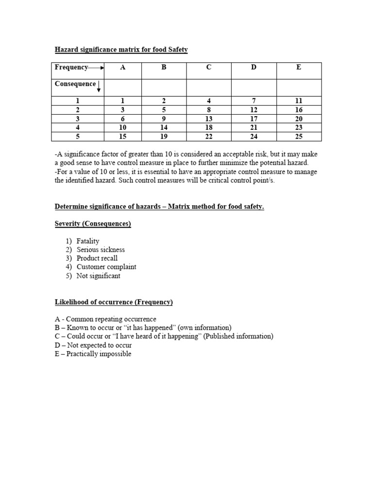 Microsoft Word Hazard Significance Matrix for Food Safety | PDF