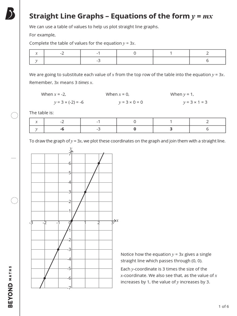 Straight Line Graphs - Equations of The Form y MX | PDF