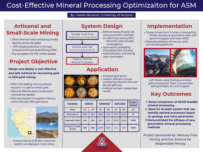 AZ Sme Poster MFM | PDF