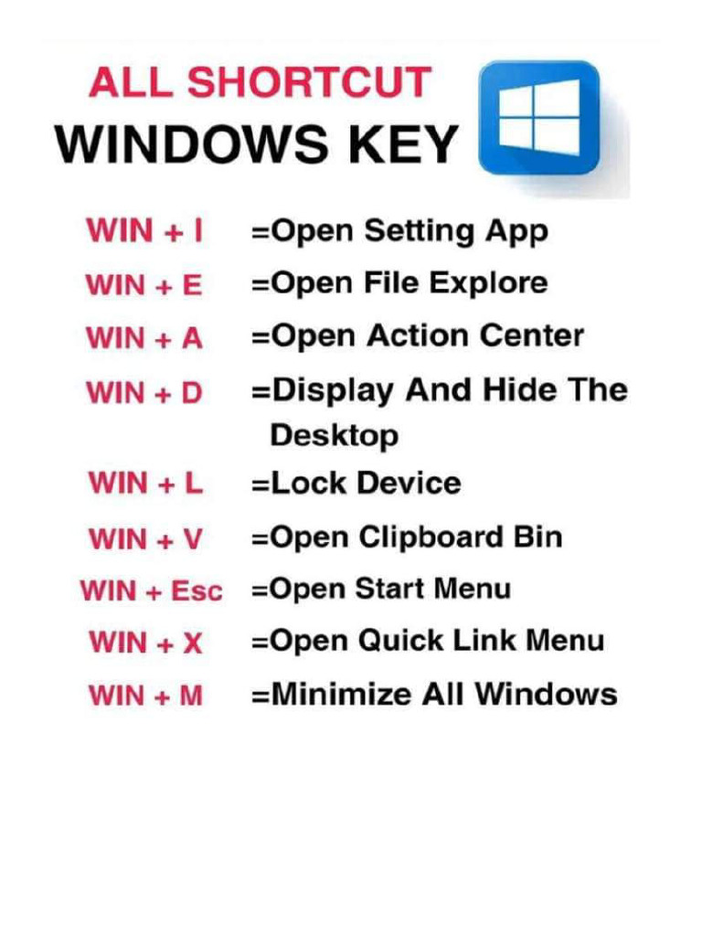 All Windows Keyboard Shortcuts | PDF