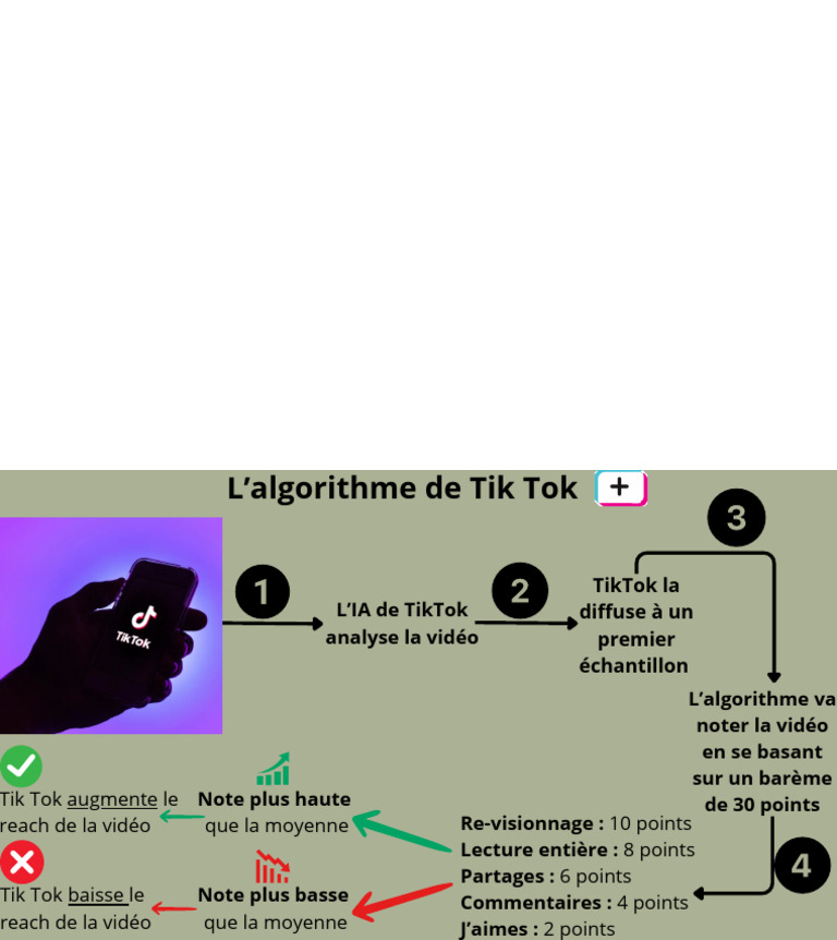 Algo Tik Tok | PDF