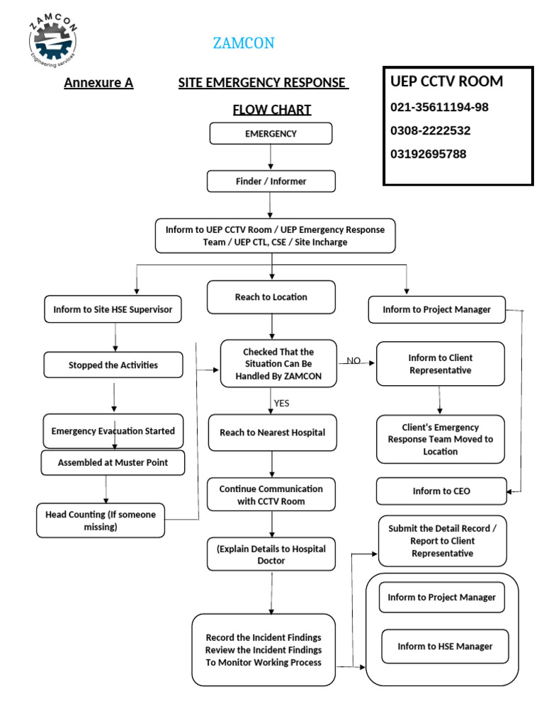 Yard, Site Emergency Response Flow Chart | PDF