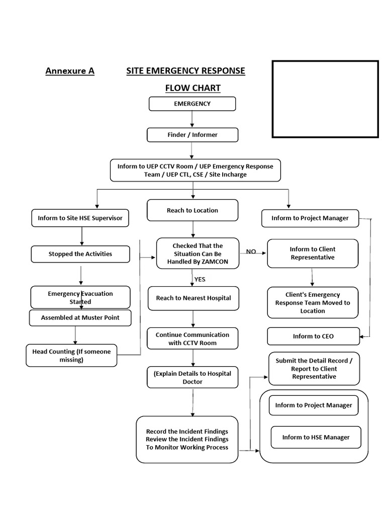 Annexure A Site Emergency Response Flow Chart | PDF