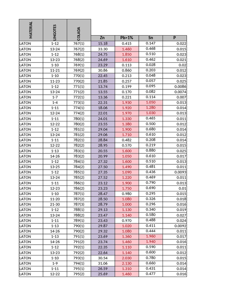 Certificado CH 040 23 | PDF