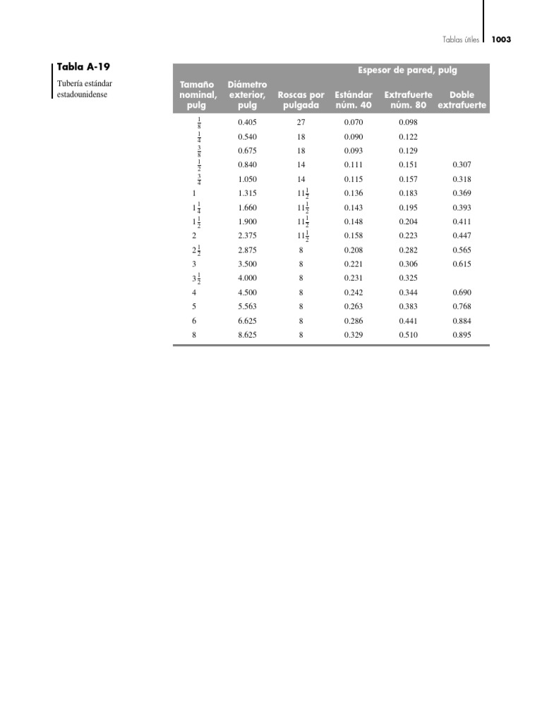 Diseno en Ingenieria Mecanica de Shigley-993-1048!37!50 | PDF