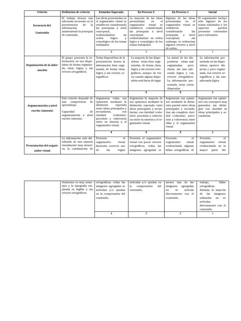 Rúbrica de Evaluación - Tarea Academica 1 - Ps. Cultural | PDF