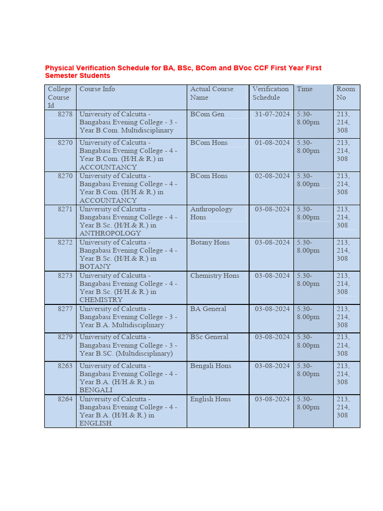 Physical Verify | PDF