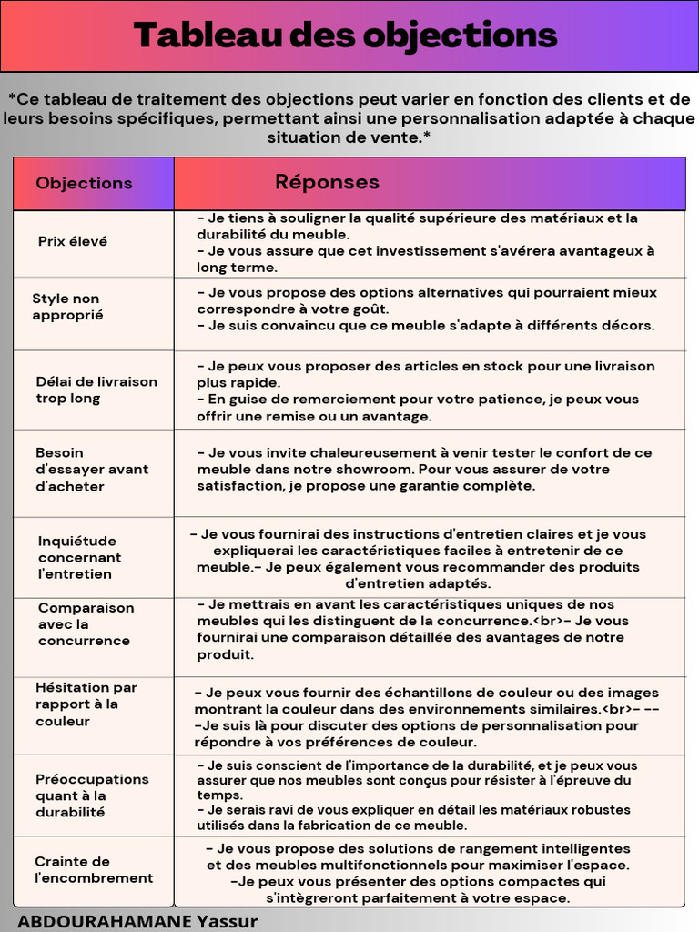 Annexe Tableau Des Objections | PDF