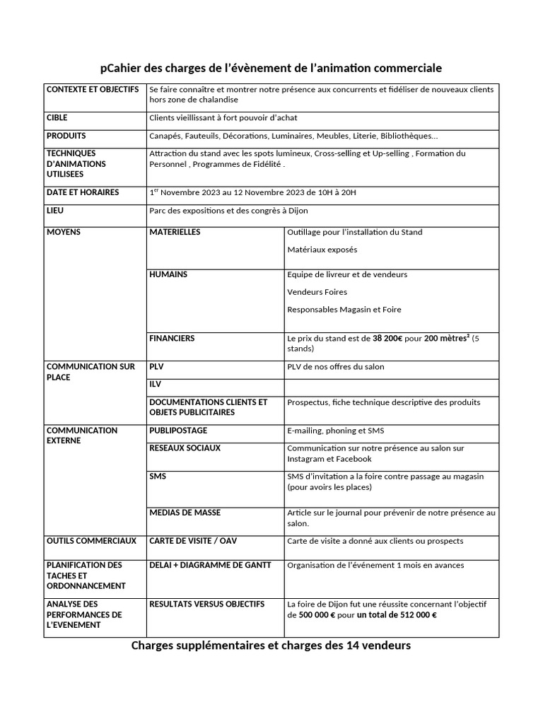 Cahier Des Charges | PDF