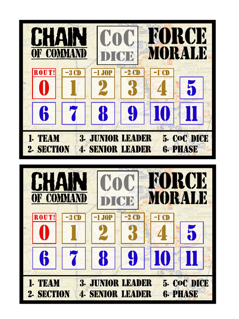 CoC Makers A4 | PDF