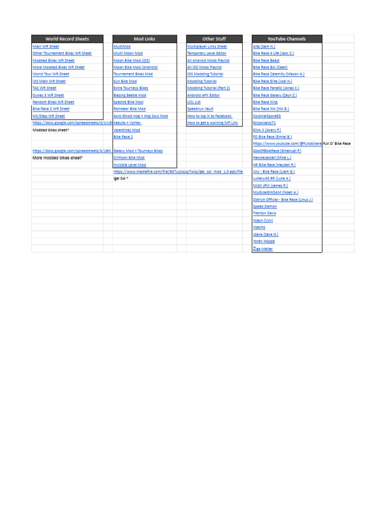 Everything Sheet | PDF