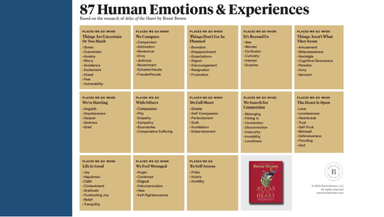 87 Emotions | PDF