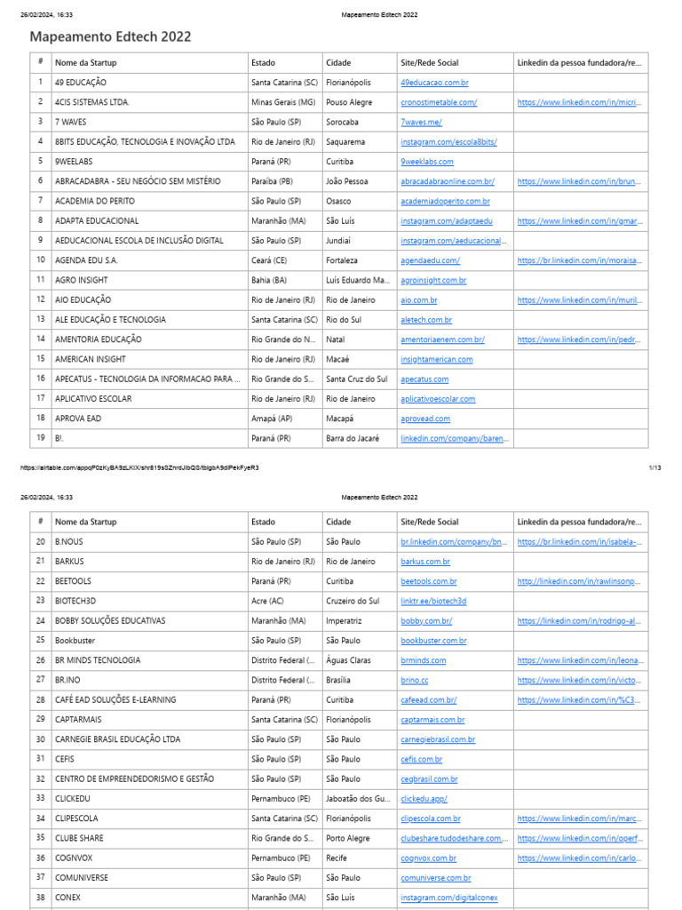 Lista de Edtech 2022 | PDF