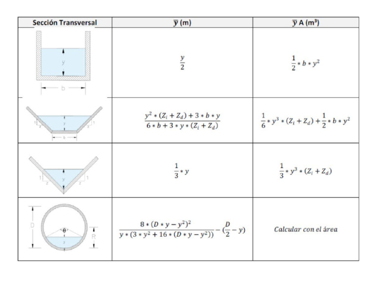 Tabla Fuerza Especifica | PDF