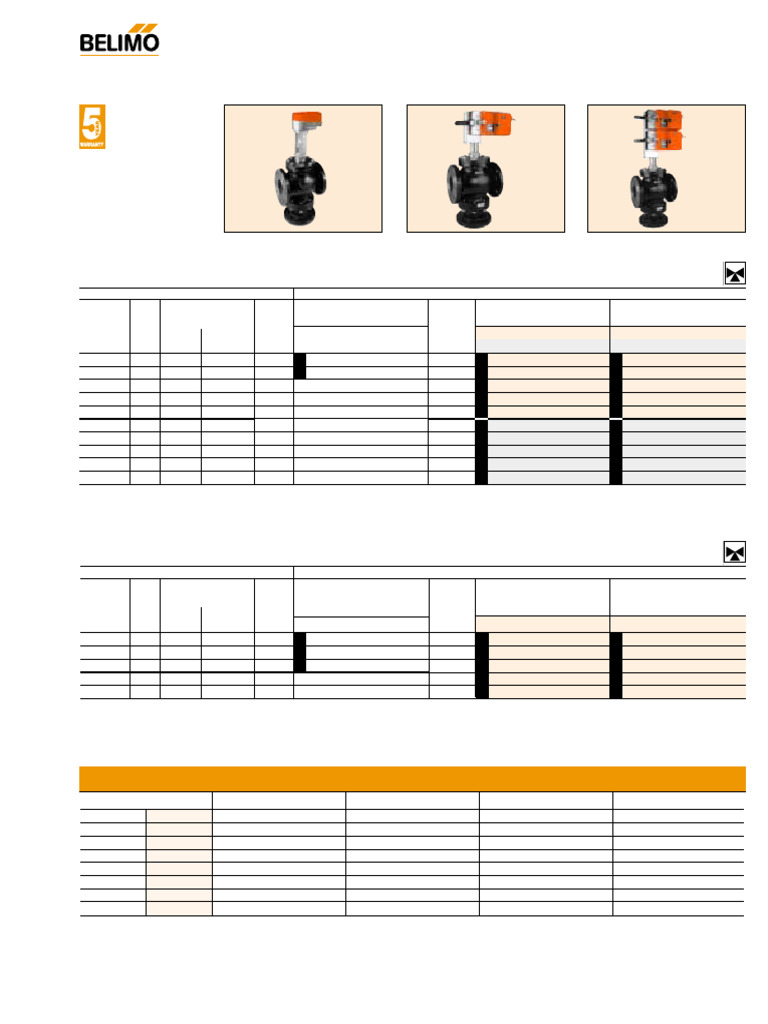 Catálogo Válvula Belimo Serie G7D NVG24 MFT | PDF