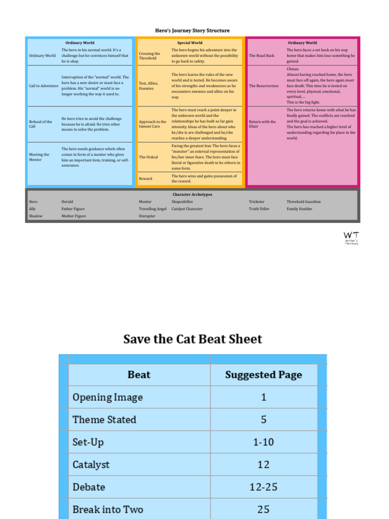 Story Structure Cheat Sheets | PDF