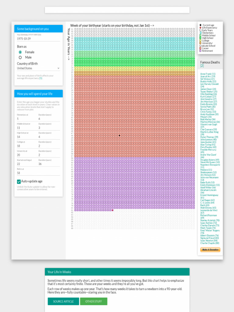 Your Life in Weeks Interactive | PDF