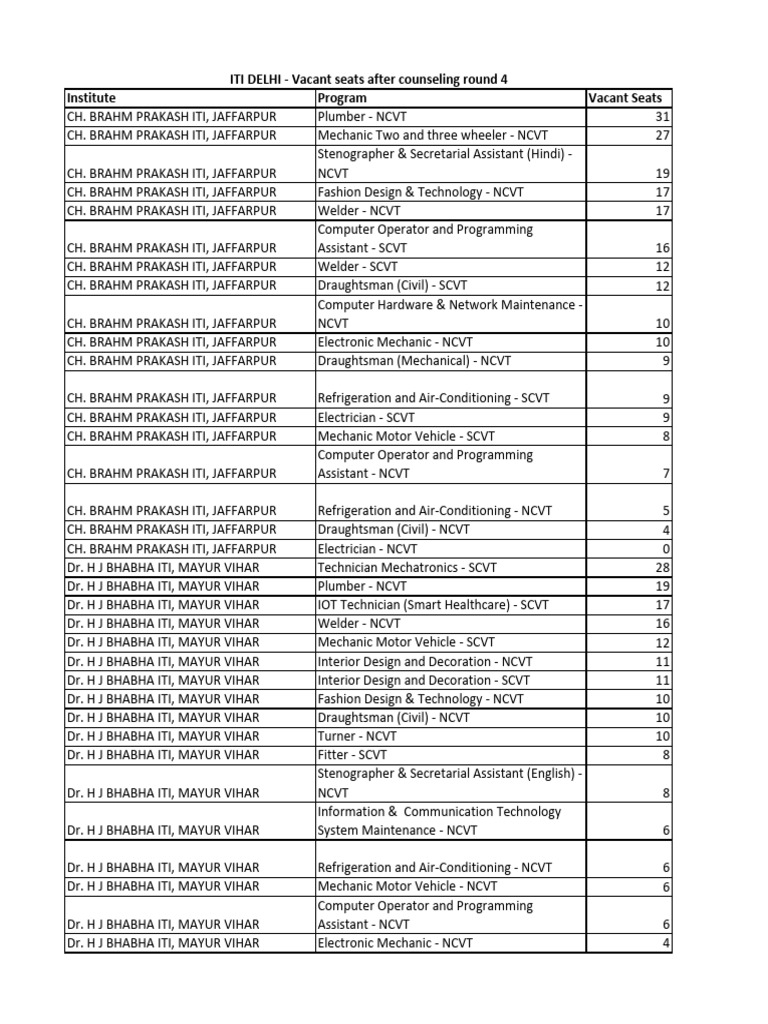 Vacant Seats CR5 | PDF
