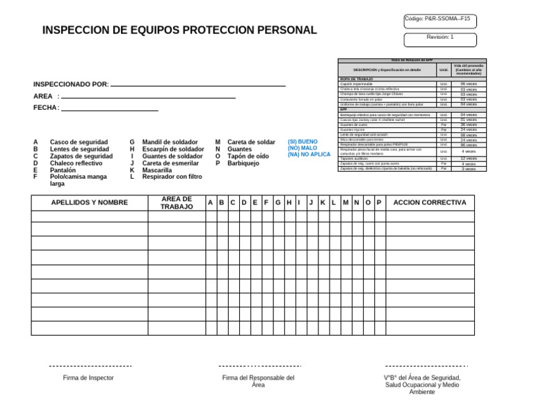 Inspeccion de Epp | PDF