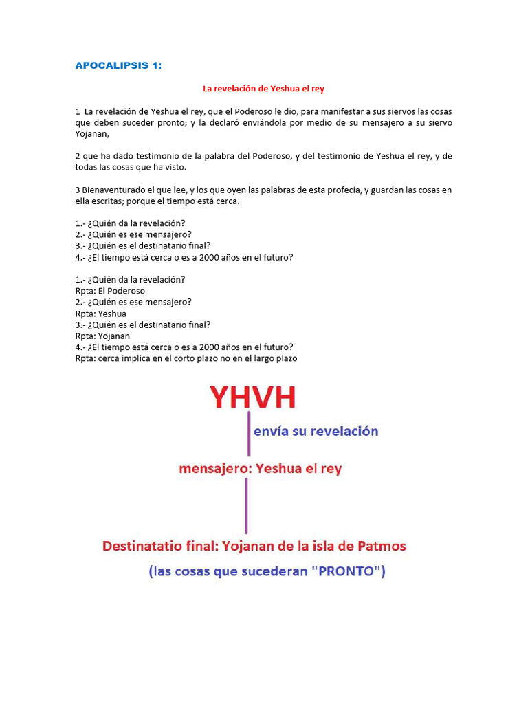 Apocalipsis 1 Pdf