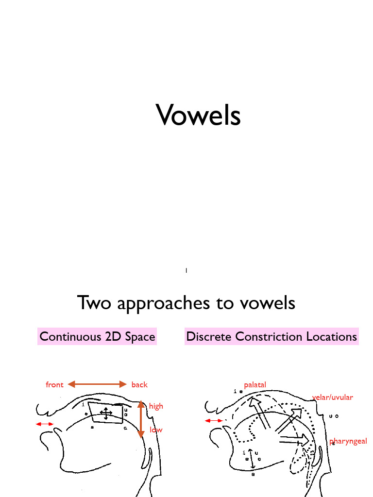 Vowels | PDF