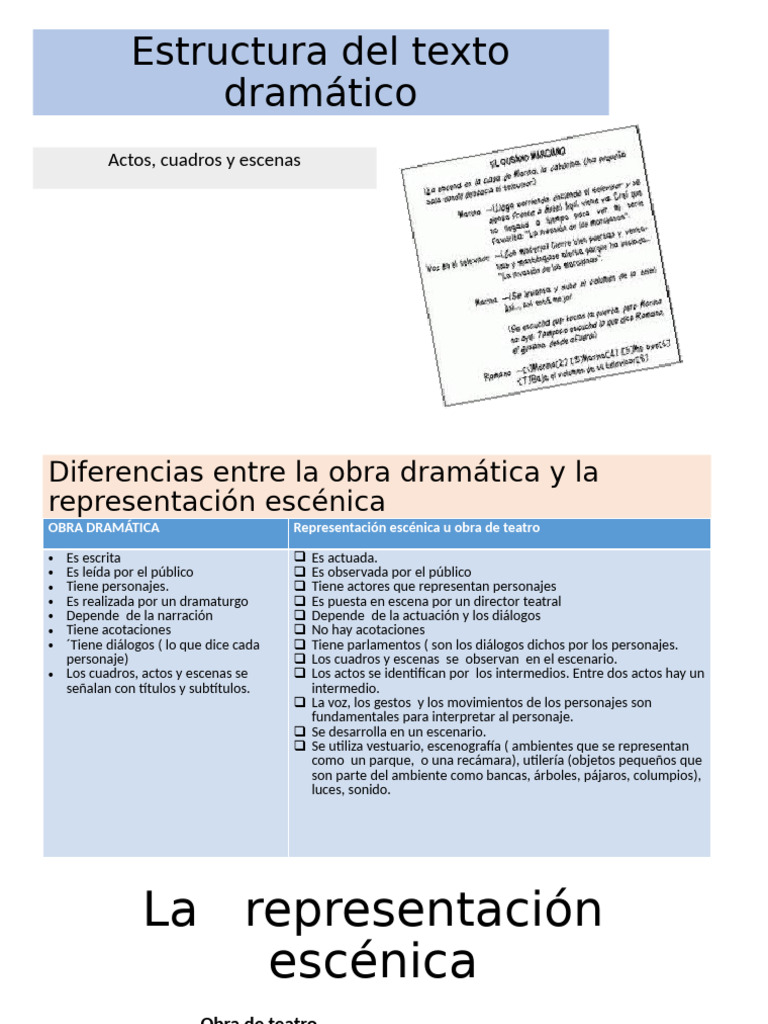 Estructura de Los Textos Dramáticos y Diferencias Entre El Texto Dramático y La Obra de Teatro | PDF