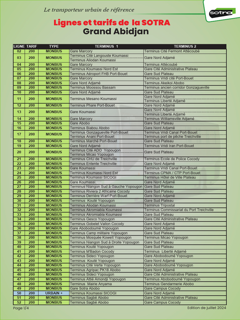 Lignes Et Tarifs SOTRA - Juillet 2024 | PDF
