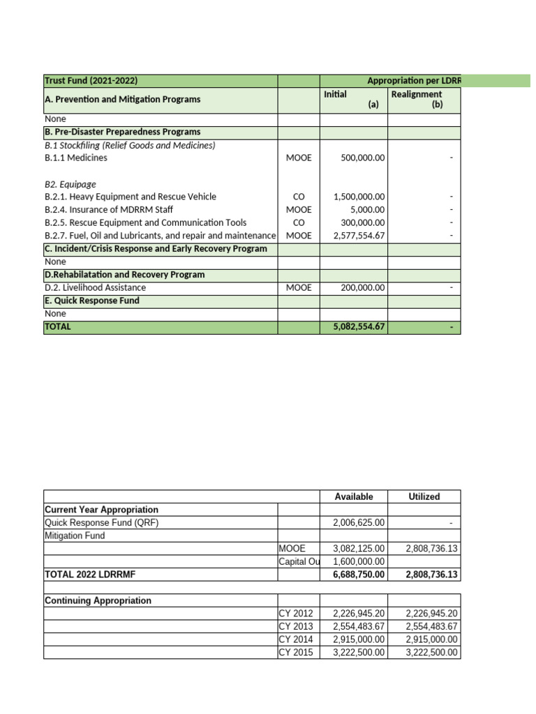 TF Utilization-2023 | PDF