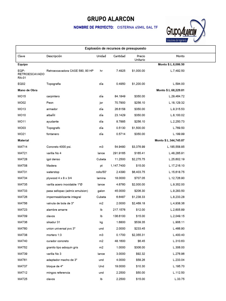 Explosión de Insumos | PDF