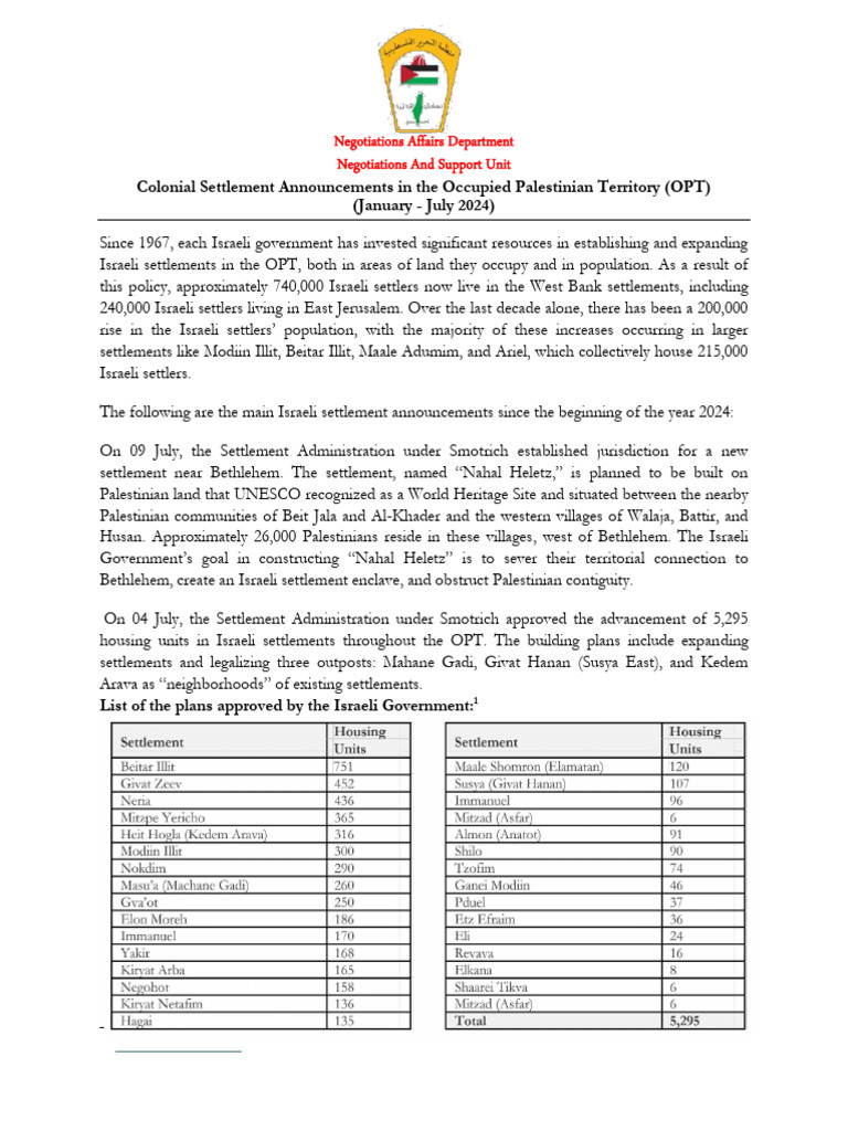NAD NSU Colonial Settlements Report Jan-July2024 | PDF