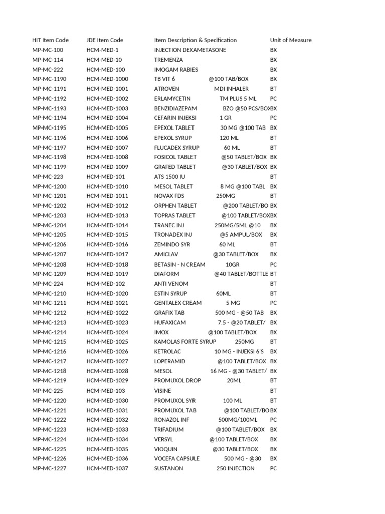 Kode Obat 2019 | PDF