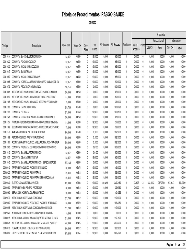 Proced I Mentos 092022 | PDF