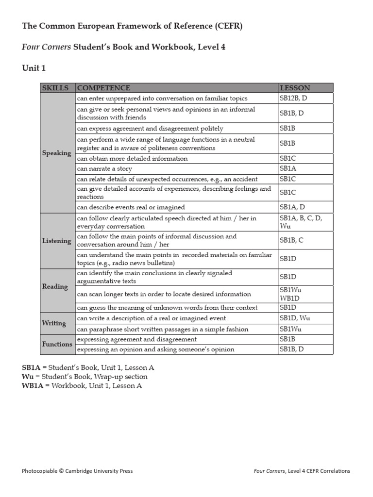Four Corners Level 4 CEFR Skills Guide | PDF | Conversation | Information